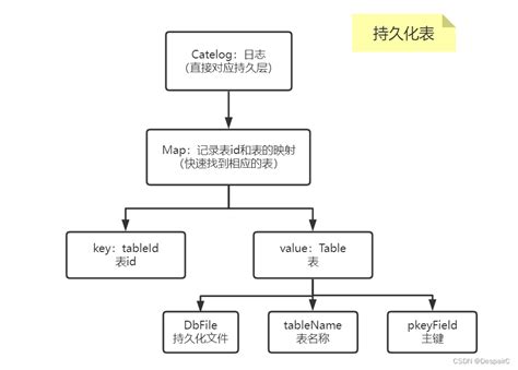 Mit 6830：simpledb 总结篇 Csdn博客