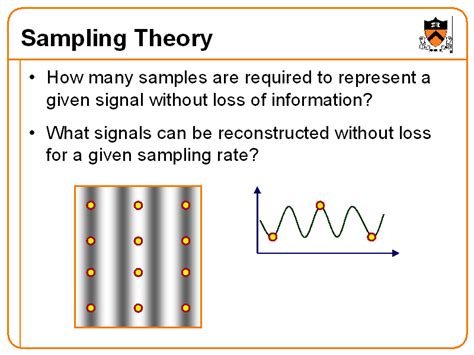 Sampling Theory