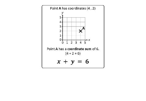 Coordinates Plotting Worksheet A Worksheets Increase In Difficulty