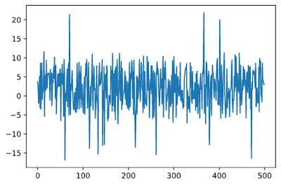 DataTechNotes Anomaly Detection Example With Kernel Density In Python