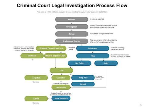 Lawful Examination Technique Investigation Ppt Powerpoint Presentation