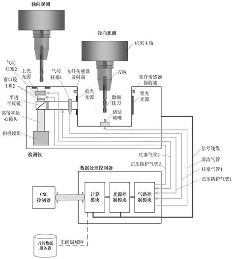 On Machine Multi View Visual Detector For Fine Milling Cutter And