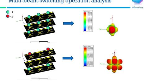 Millimeter Wave Multi Beam Switching Antenna Youtube
