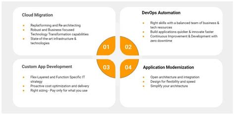 Business Continuity Planning Using Sourcefuse Services On Aws Cloud