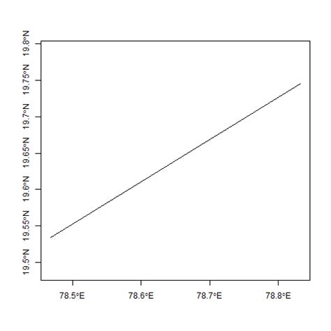 Rgdal R Create A Boundingbox Convert To Polygon Class And Plot Geographic Information