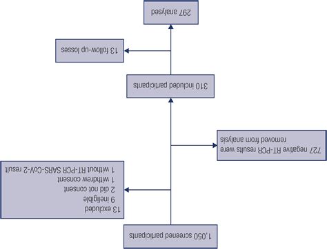 Scielo Brasil Association Between Obesity And Hospitalization In Mild