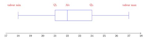 Déterminer la médiane le er quartile et le ème quartile Statistiques Seconde J ai en