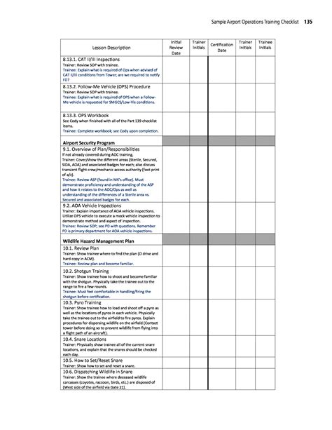 Faa Southern Region Alp Checklist Clipart