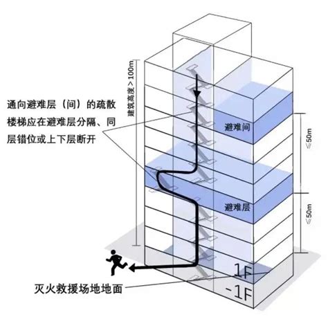 高层建筑火灾有哪些特点身处其中如何逃生自救 澎湃号政务 澎湃新闻 The Paper