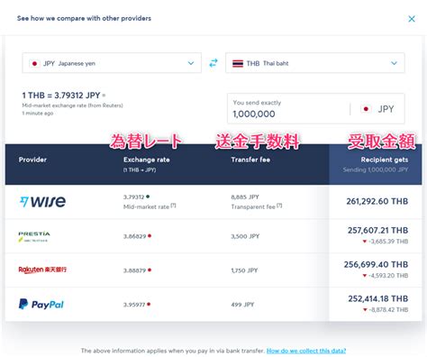 Wise 旧TransferWise の使い方実際に日本からタイに 万円を海外送金送金方法から受け取りまで徹底解説 寝タラボ