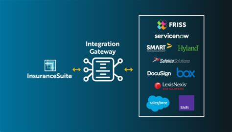 Integration Gateway Re Imagining P C Integrations For The Cloud