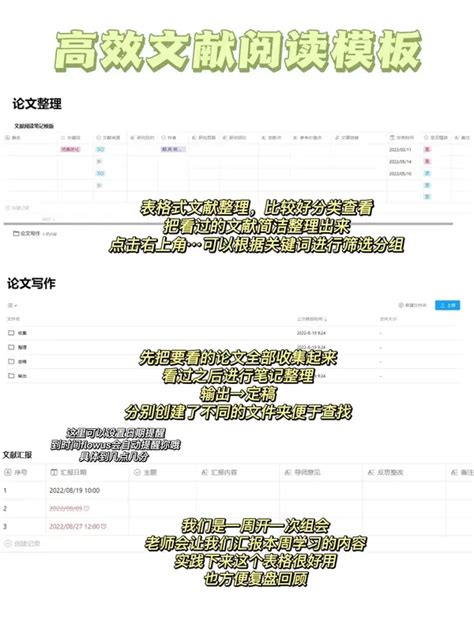 简单易上手、无痛高效的文献阅读笔记模板20 知乎