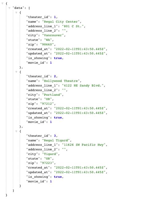 Github Scarlettalston Welovemovies The Welovemovies Project Is A Project That Showcases