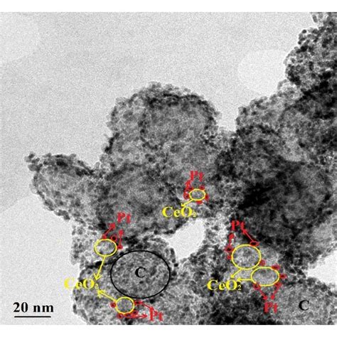 A Tem Image For Pt Nanoparticles In Pt Ceo2 C Catalyst And B Pt C