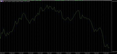 Configuring The Usdx Indicator For Mt5 Quantum Trading Indicators For