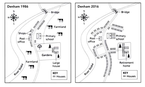 ielts writing task 1 maps lesson ielts maps ielts academic