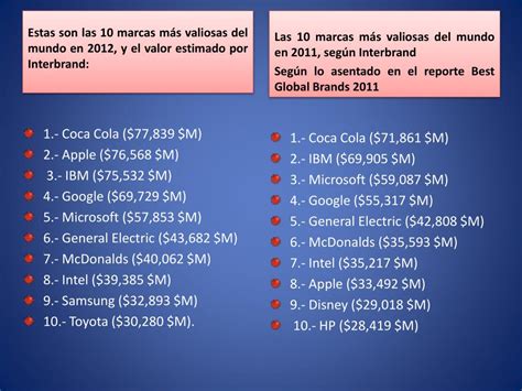 PPT MARCAS MÁS VALIOSAS DEL MUNDO PowerPoint Presentation free