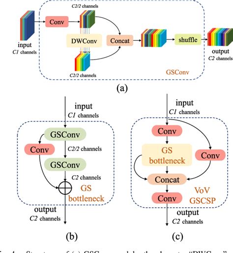 Figure 4 From A Super Lightweight And Efficient Sar Image Ship Detector Semantic Scholar