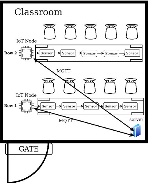 Figure 1 From An Improved Iot Based System For Detecting The Number Of