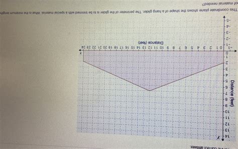 Solved The Correct Answer This Coordinate Plane Shows The Shape Of A Hang Glider The Per
