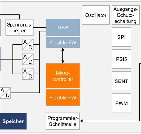 Causes And Consequences Of Electromagnetic Interference Picture