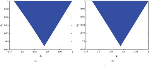 Figure 1 From Cubic Spline Collocation Method For Fractional