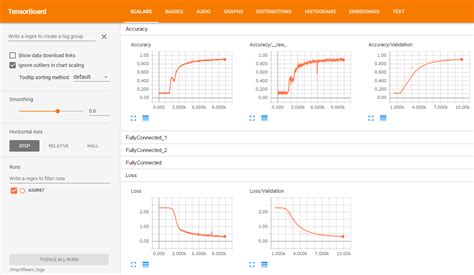 Tensorboardを使ってニューラルネットワークと学習の状況を可視化する zuqqhi2 Tech Memo