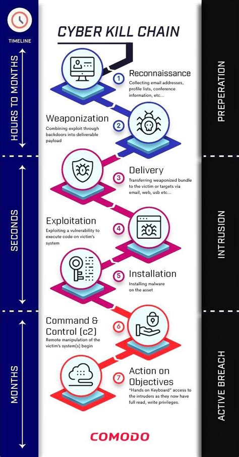 Hacker Combat™ On Linkedin Endpointsecurity Cyber Informationsecurity