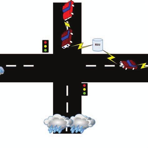 Basic Structure Of Vehicular Communication Systems Download