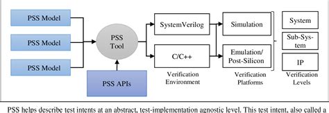 Figure 1 From A Novel Approach To Reuse Firmware For Verification Of