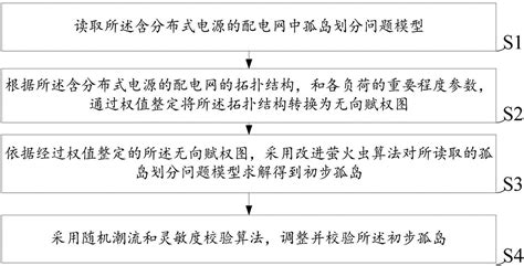 island dividing method for power distribution network comprising distributed power supply