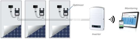 Using Power Optimizers Integrated Into Each Panel Shaded Panels Do Not
