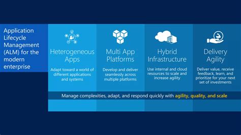Application Lifecycle Management Alm By Marco Silva Pptx