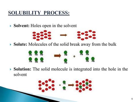 Solubility Pptx Chemistry Science