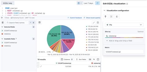 Using Esql In Kibana To Queries Dshield Honeypot Logs
