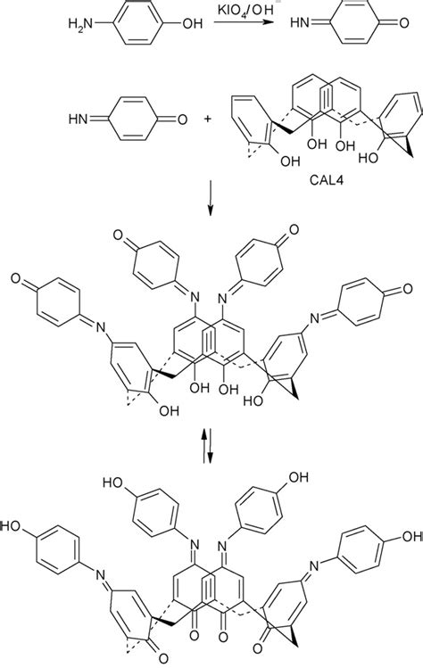 Structural Formulae Of The Sensing Layer Constituent Download