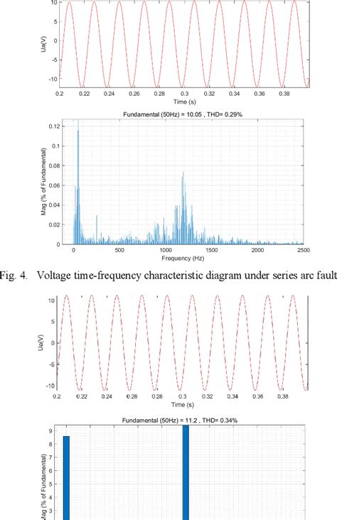 Figure 1 From A Multi Feature Fusion Method For Dc Arc Fault Diagnosis Based On Eemd And Fcm
