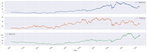 Python e Finanças relação de risco e retorno Análise Macro
