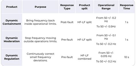 Modelled By Modo Energy Delivery For The New Frequency Response