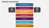 Process Validation PowerPoint Presentation Slides PPT Template