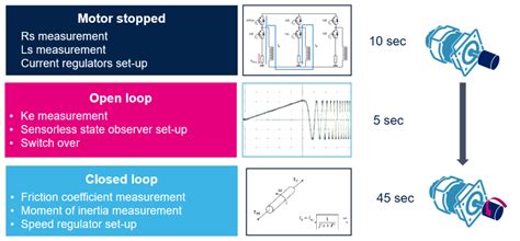detail know how for mcsdk ams and stm32