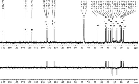 Figure S14 13 C Nmr 75 Mhz Cdcl3 And Dept 135 Spectra Of Compound