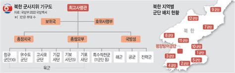 미사일 운용 ‘전략군 · 러 파병 ‘특수작전군 … 김정은 정권서 신설[who What Why]