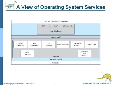 Chapter 2 Operatingsystem Structures Operating System Concepts 9
