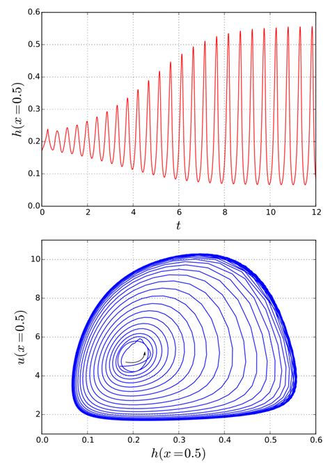 Draw Resonance LFMI EPFL