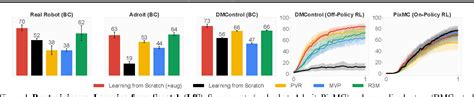 Figure 1 From On Pre Training For Visuo Motor Control Revisiting A