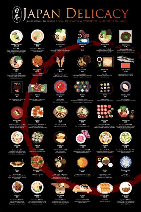 42 Japanese Dishes You Might Not Have Tried Artofit