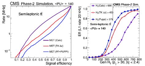 particle flow and advanced pileup mitigations will allow for better