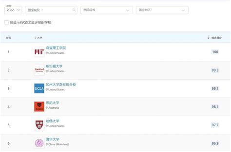怎么评价悉尼大学？ Unilink