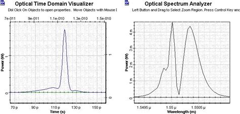 Soa Pulse Compression Optiwave